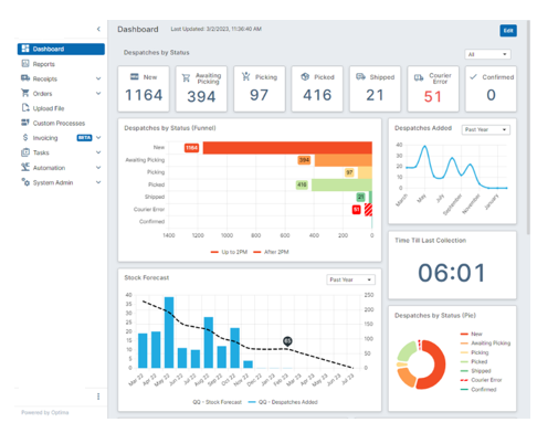 Warehouse Pick and Packing - FD Warehousing